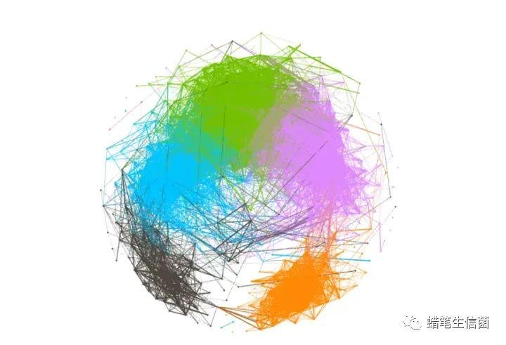 基于R的Hmisc和igraph包构建网络并联合Gephi软件绘制炫酷网络数据图_r语言gephi绘图-CSDN博客