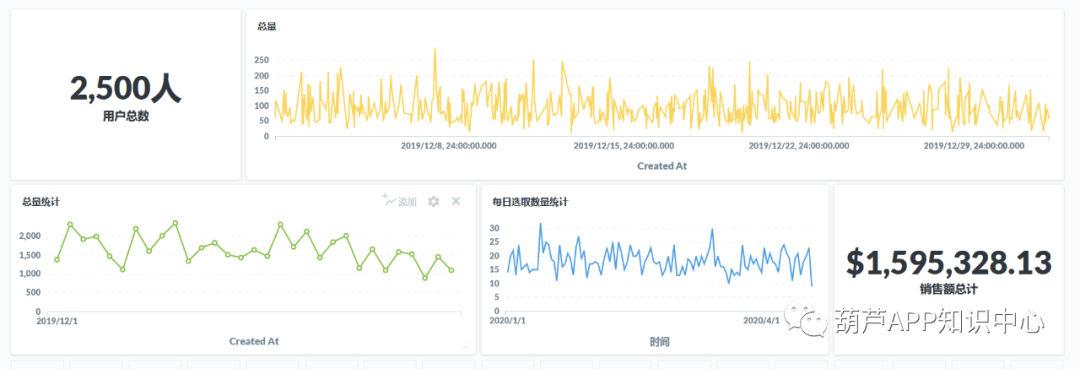 metabase api怎么使用_一招搞定数据可视化，手把手教你用MetaBase（二）-CSDN博客