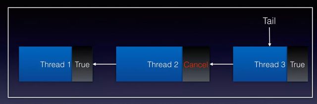 深入剖析Java AQS：CLH锁的原理、实现与优化-CSDN博客