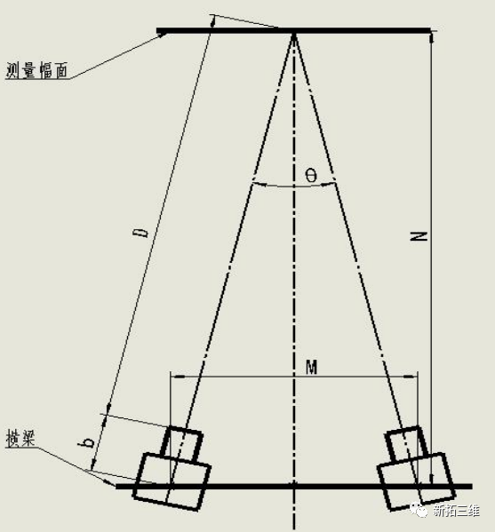 【知识分享】数字图像相关方法（DIC）：XTDIC三维全场应变测量设备标定方法介绍_dic全场应变测量-三维数字图像相关法-CSDN博客