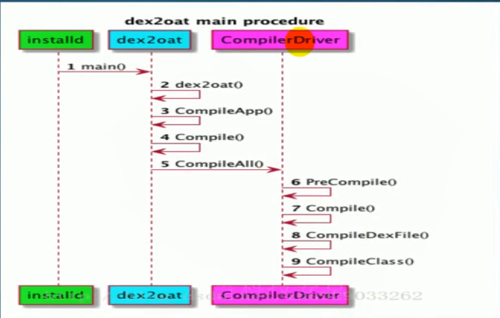 安卓加壳与脱壳学习笔记_安卓vmp脱壳-CSDN博客