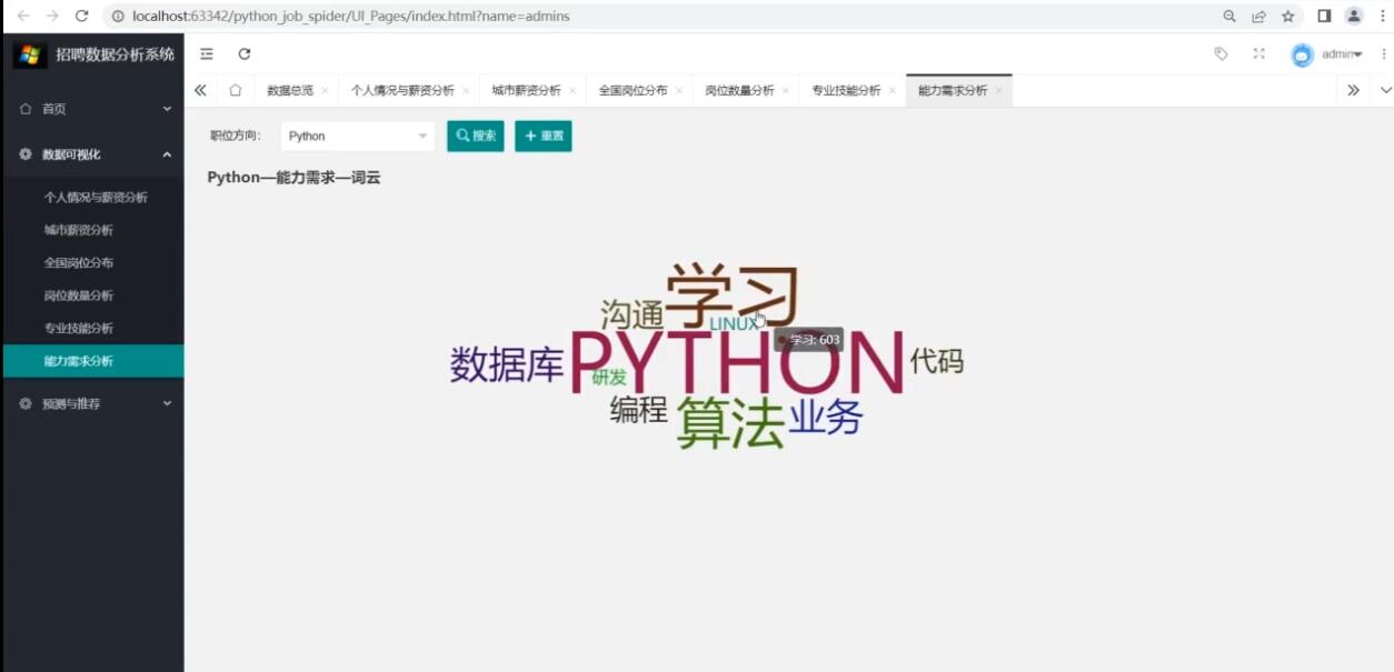 Python招聘数据可视化分析薪资预测推荐系统 计算机毕业设计 源码下载岗位数据可视化及模型预测 Csdn博客