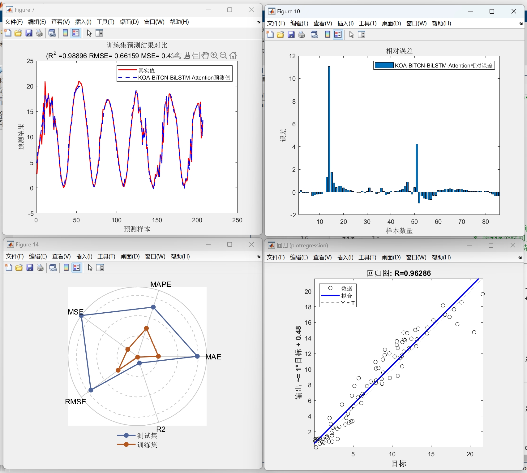 [原创]KOA-BiTCN-BiLSTM-Attention的多变量时序预测 Matlab (多输入单输出)-CSDN博客
