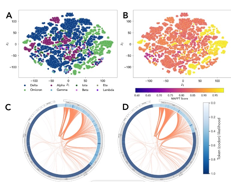 生物大模型文献精读（二）GenSLMs大模型探索SARS病毒的遗传变异_蛋白质特征中pgfam assigned-CSDN博客