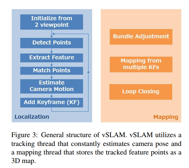 [2018]Mask-SLAM_ Robust feature-based monocular SLAM by masking using ...