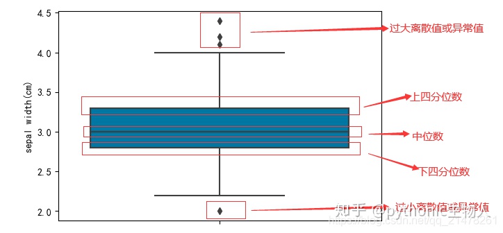 python 分组箱线图_Python可视化17seborn-boxplot（一文玩烂）_weixin_39852953的博客-CSDN博客