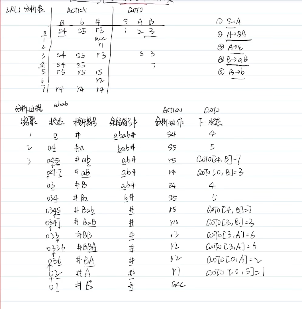 编译原理期末复习_多遍扫描的编译程序的多遍是指多次重复读源程序-CSDN博客