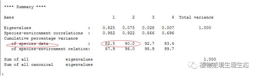 canoco5冗余分析步骤_典型相关分析（CCA）与冗余分析（RDA）-CSDN博客