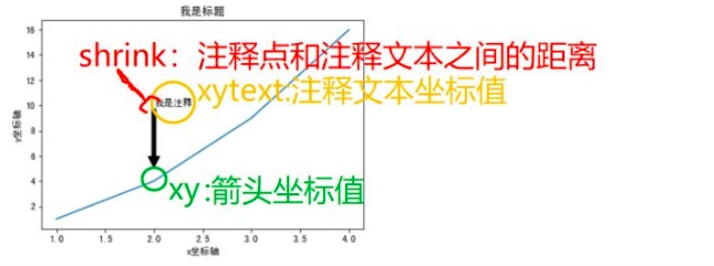 Graphpad如何做x轴在上方的图python如何使用matplotlib画图（基础篇） Csdn博客