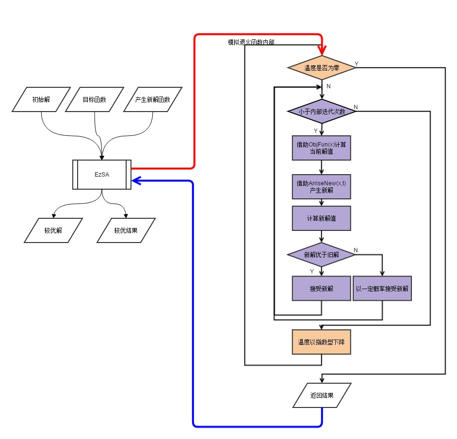 模拟退火 旅行商问题 Matlab 博客 模拟退火——史上最简单的智能算法 Csdn博客