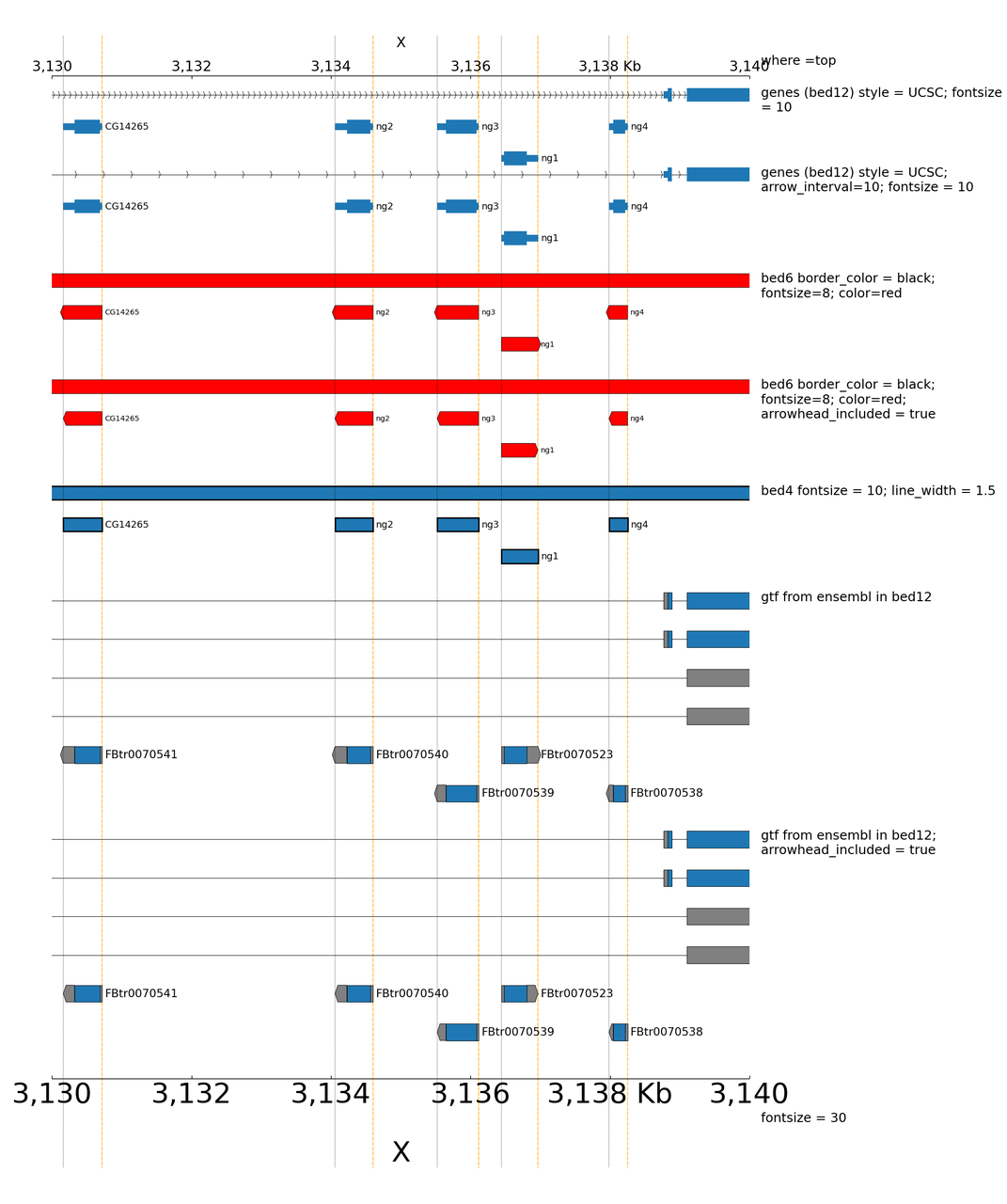 通向 CNS 期刊的视觉之旅 | 生物信息学作图系列教程（一）_pygenometracks-CSDN博客