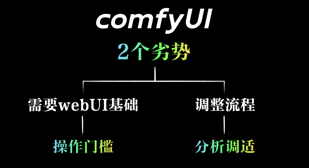 comfyUI好在哪？为啥大家都在用？一文详解ComfyUI区别于WebUI的优点（附安装包）-CSDN博客