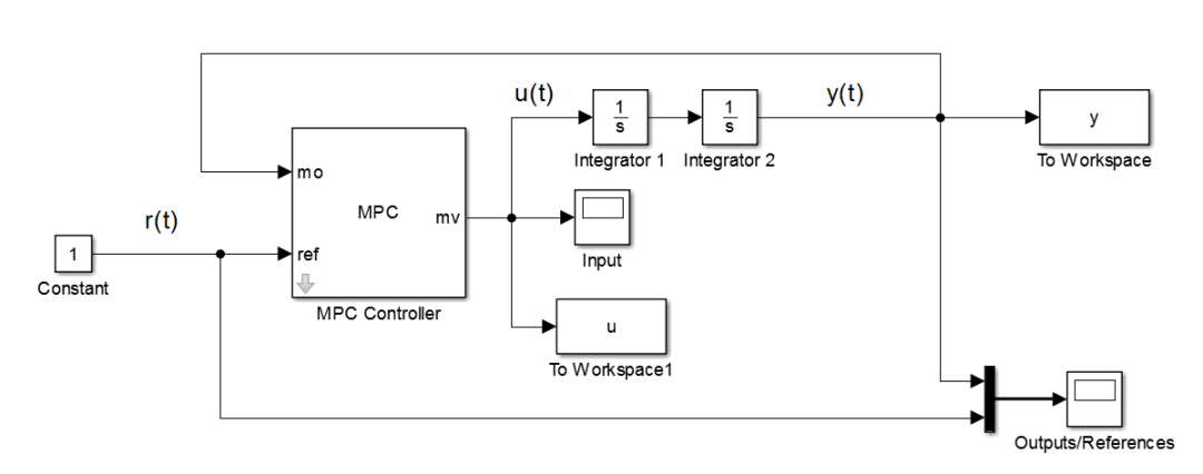 模型预测控制实例_模型预测控制（一）Simulink模型-CSDN博客