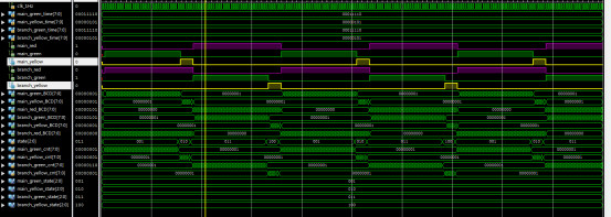 基于basys2开发板的交通灯控制器verilog红绿灯倒计时代码数码管红灯倒计时6秒黄灯倒计时3秒绿灯倒计时9秒依次循环代码 Csdn博客