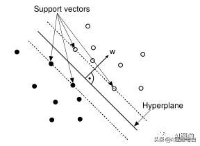 svm分类器_HALCON高级篇：SVM理论-CSDN博客