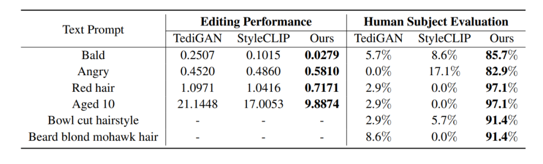 NIPS 2022 | 文本图片编辑新范式：单个模型实现多文本引导图像编辑-CSDN博客