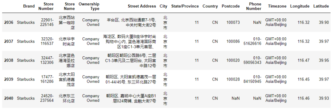 Python实战—星巴克店铺分布数据分析starbuckscsvpython编程可乐的博客 Csdn博客