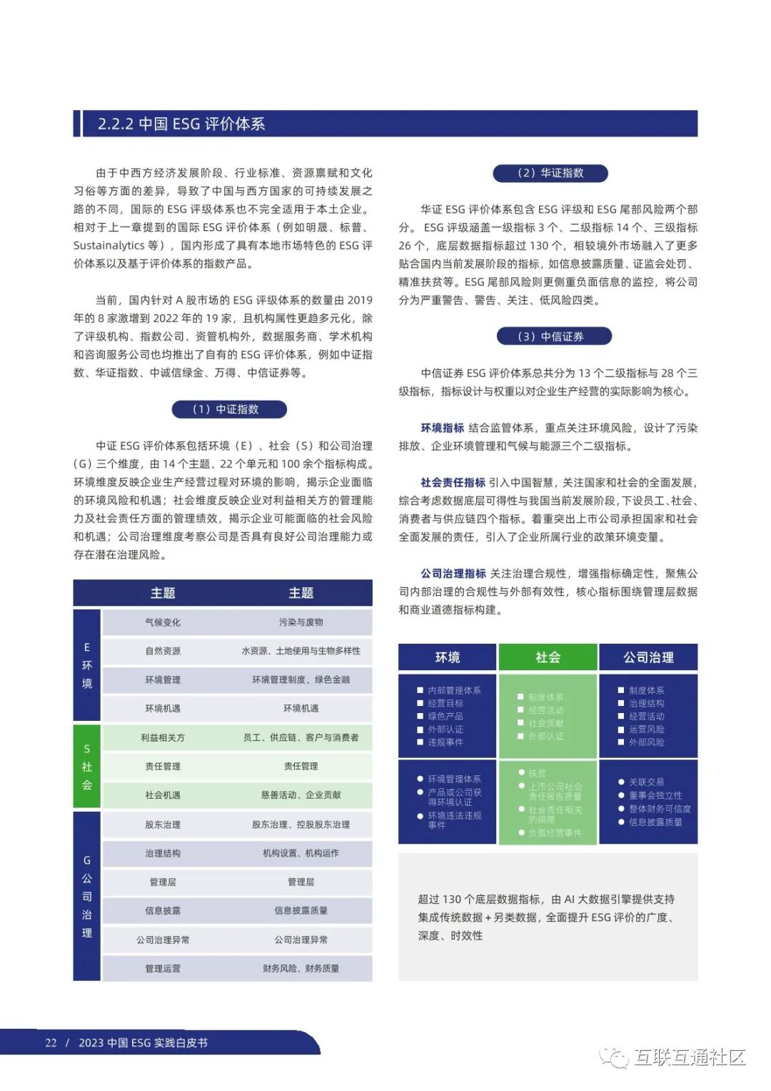 2023中国ESG实践白皮书-CSDN博客