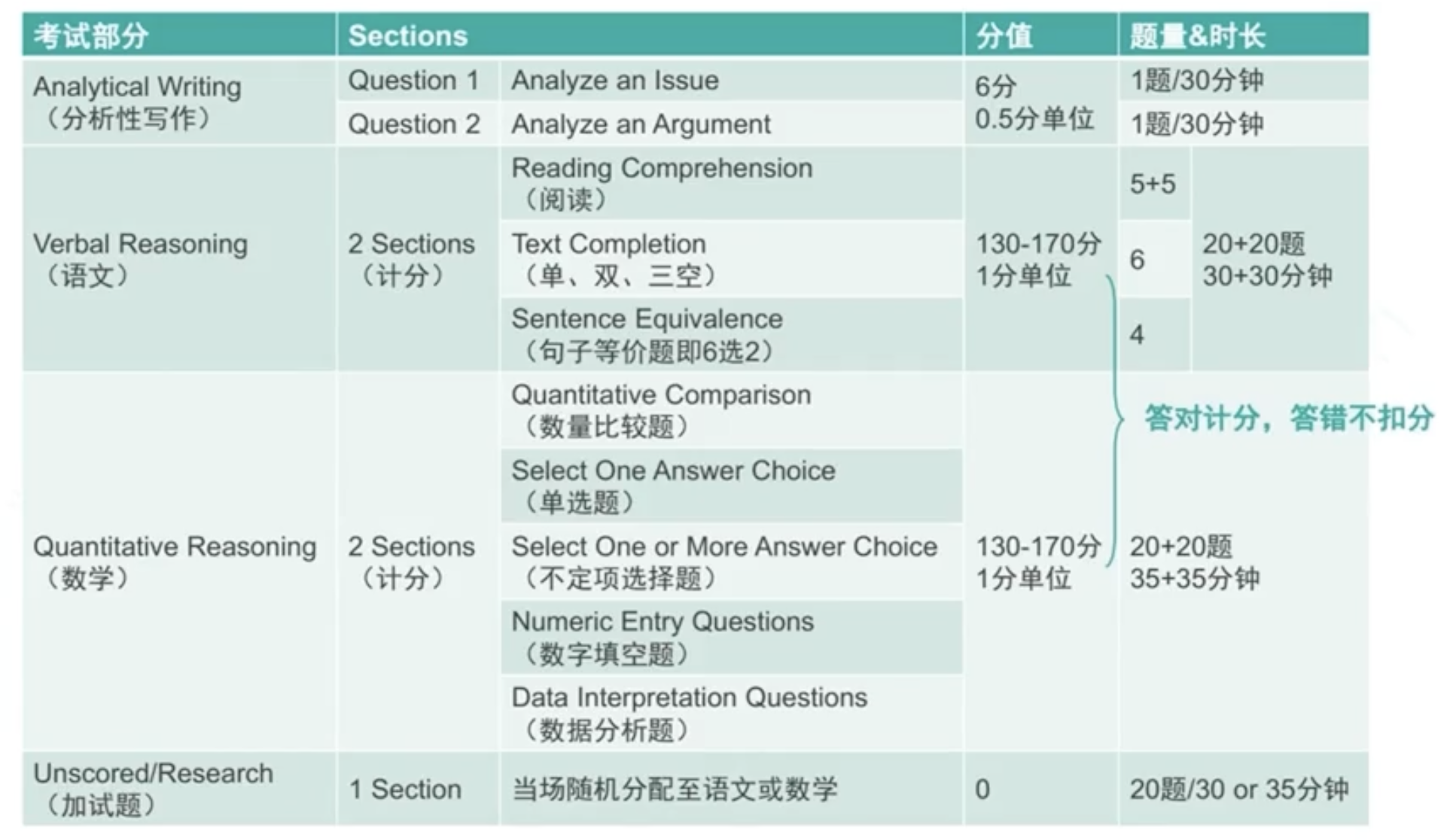 [01]GRE｜Verbal｜Quantitative_quantitative-comparison item gre-CSDN博客
