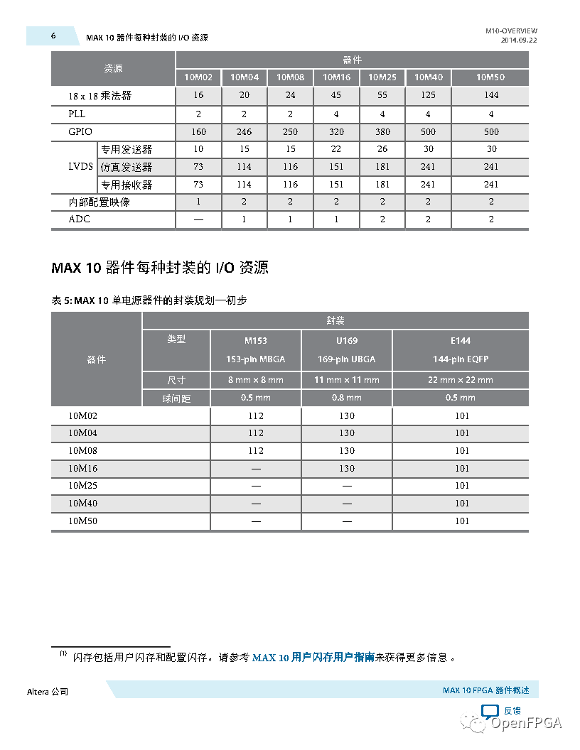 MAX 10 FPGA器件概述_max 10属于什么类型的pld-CSDN博客