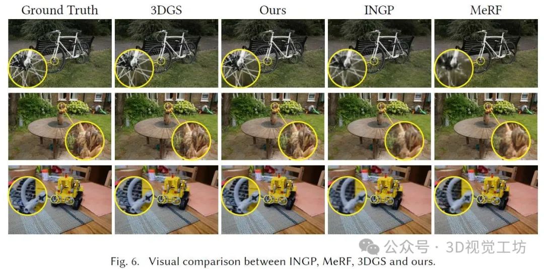 3D GS官方团队新作！29.87倍压缩！减少3DGS的内存占用-CSDN博客