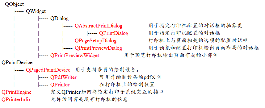 Qt Print Support：常见用法解释_printsupport-CSDN博客