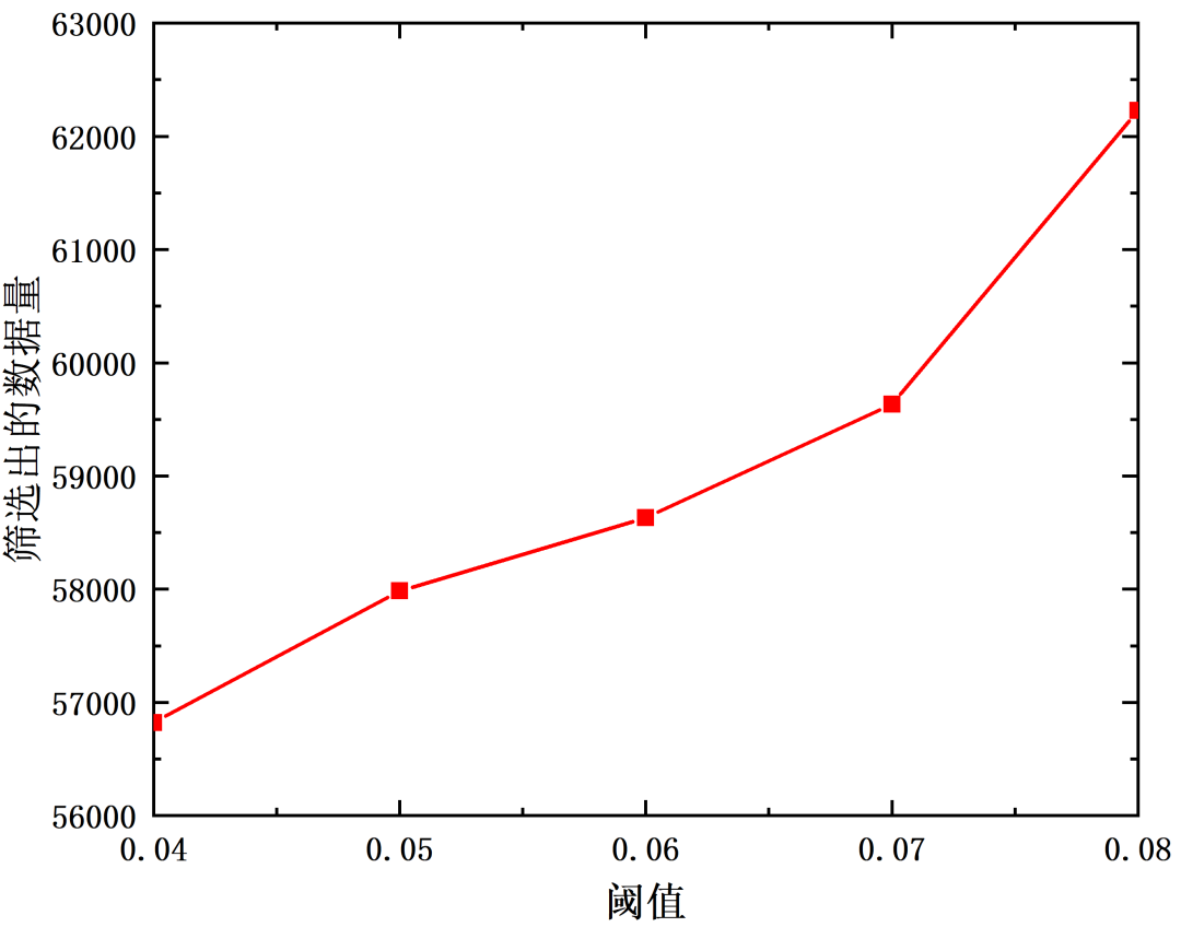 一等奖方案|2021 CCF BDCI个贷违约预测赛题@雅俗共赏 队解题思路_ccf比赛】baseline详解-个贷违约预测大赛(结构化数据挖掘·金融风控)-CSDN博客