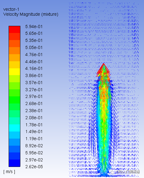 fluent linux运行算例,Fluent算例精选｜03利用VOF和蒸发-冷凝模型-CSDN博客