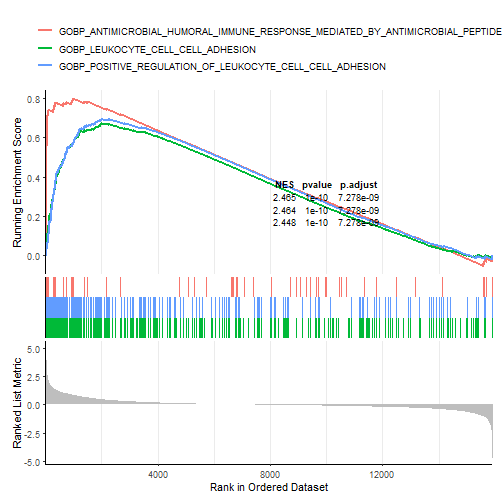 GSEA富集分析可视化_gseaplot2-CSDN博客