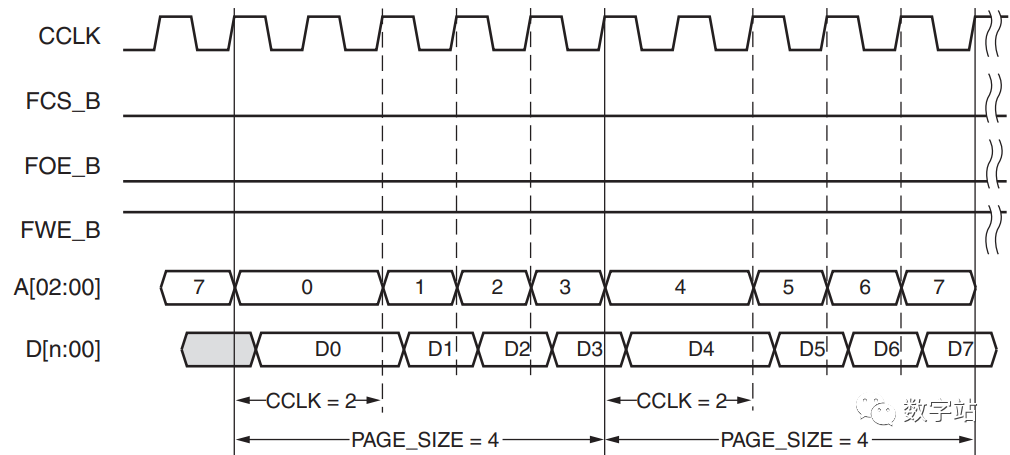 谁说配置难？这篇文章让你轻松掌握xilinx 7系列FPGA配置技巧_xilinx fpga系列-CSDN博客