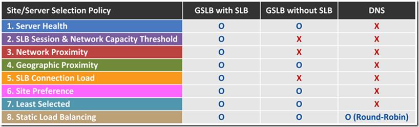 5 gtm 工作原理_DNS、GSLB和GTM的差别：概念太多-CSDN博客