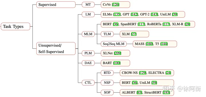 2023全球人工智能技术创新大赛-影像学NLP赛题baseline_2023全球人工智能技术创新大赛,nlp赛道-CSDN博客