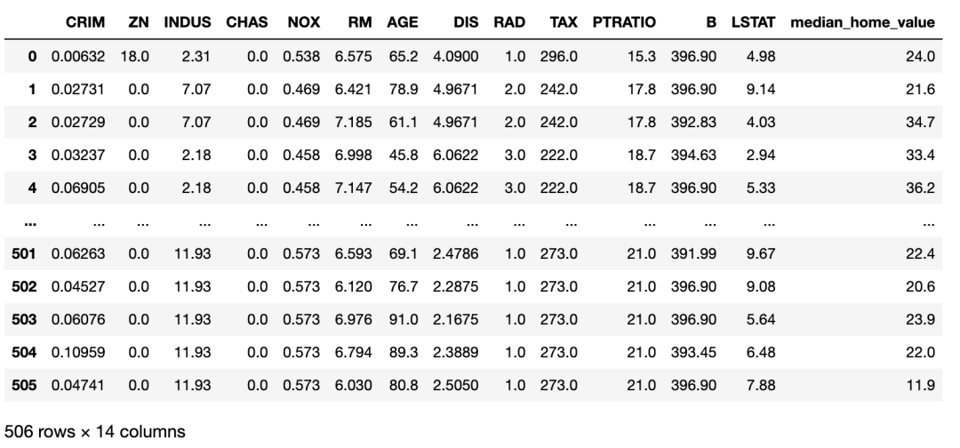 【机器学习】用 Hyperopt 和 Plotly 可视化超参数优化-CSDN博客