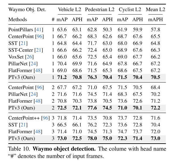 Point Transformer V3：更简单、更快、更强!-CSDN博客