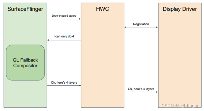 【转】自上而下解读Android显示流程-CSDN博客