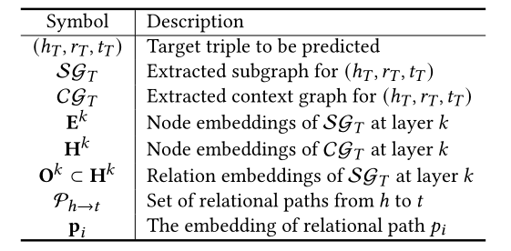 Conglr:incorporating Context Graph With Logical Reasoning For Inductive Relation Prediction Csdn博客