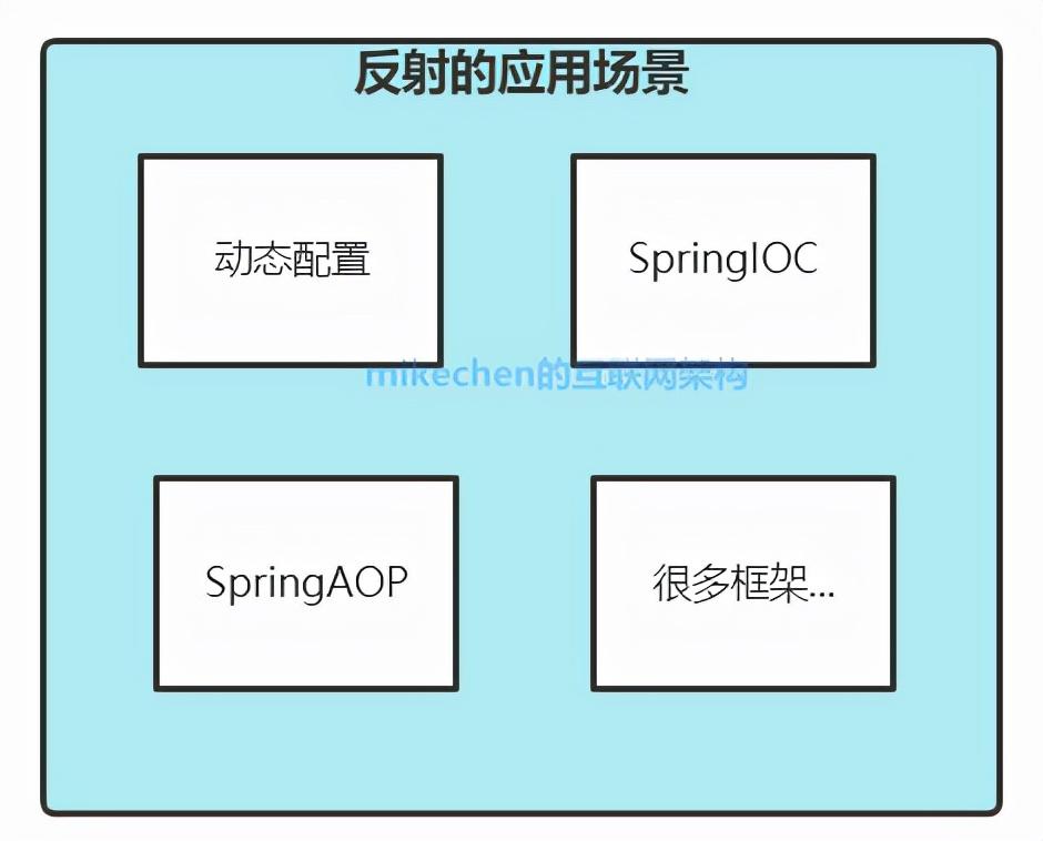 Java反射详解:入门使用原理应用场景java 反射 和 反射的使用场景 Csdn博客