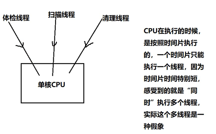 线程——多线程 Csdn博客