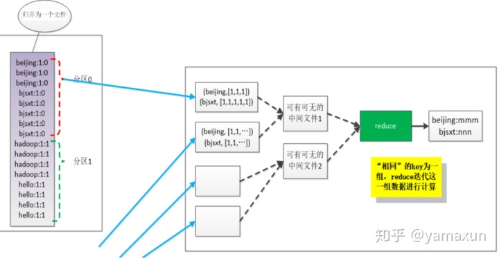 mapreduce value 排序_mapReduce-CSDN博客