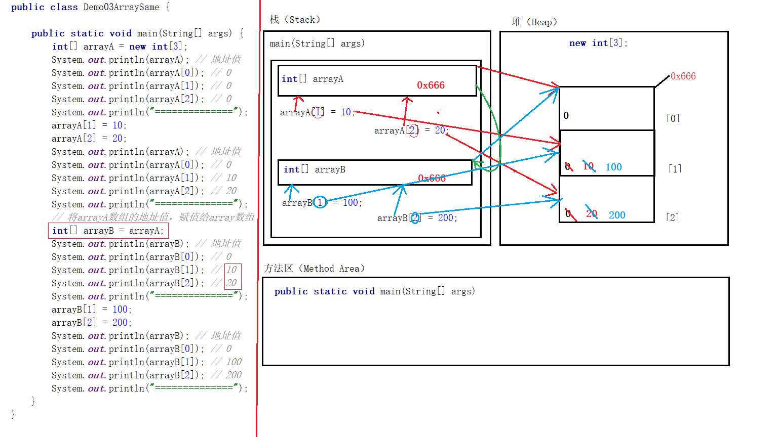 数组内存图-2023-01-11-CSDN博客
