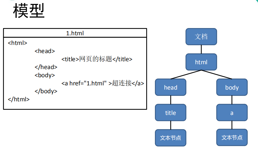 JavaScript之DOM_jsdom模块-CSDN博客