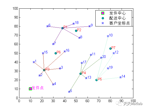 【优化选址】基于遗传算法实现发件中心 配送点 客户三级选址问题求解附matlab代码遗传算法选址matlab代码 Csdn博客