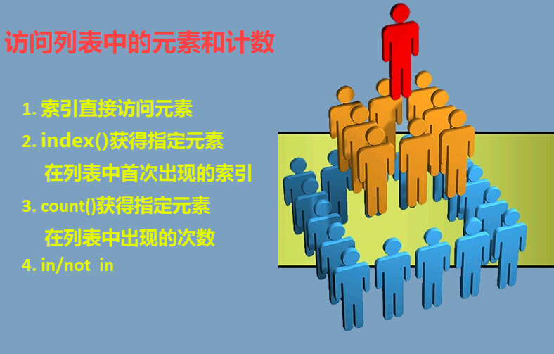 Python列表元素访问和计数切片slice操作列表元素访问与计数 Csdn博客 8252