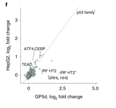 本周最新文献速递20220227_starr-seq-CSDN博客