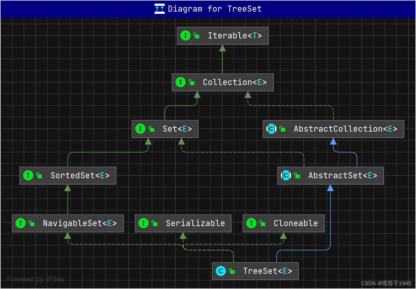 【DS】深入理解HashMap（Set）及Hash冲突的解决方案_hashset解决hash冲突-CSDN博客