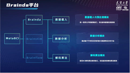 脑机接口综合性开源软件平台MetaBCI功能介绍及获取方式-CSDN博客