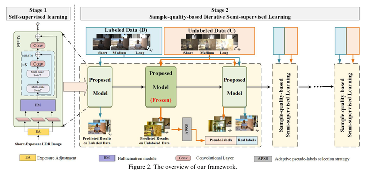 小样本学习+去鬼影：SMAE: Few-shot Learning for HDR Deghosting with Saturation ...