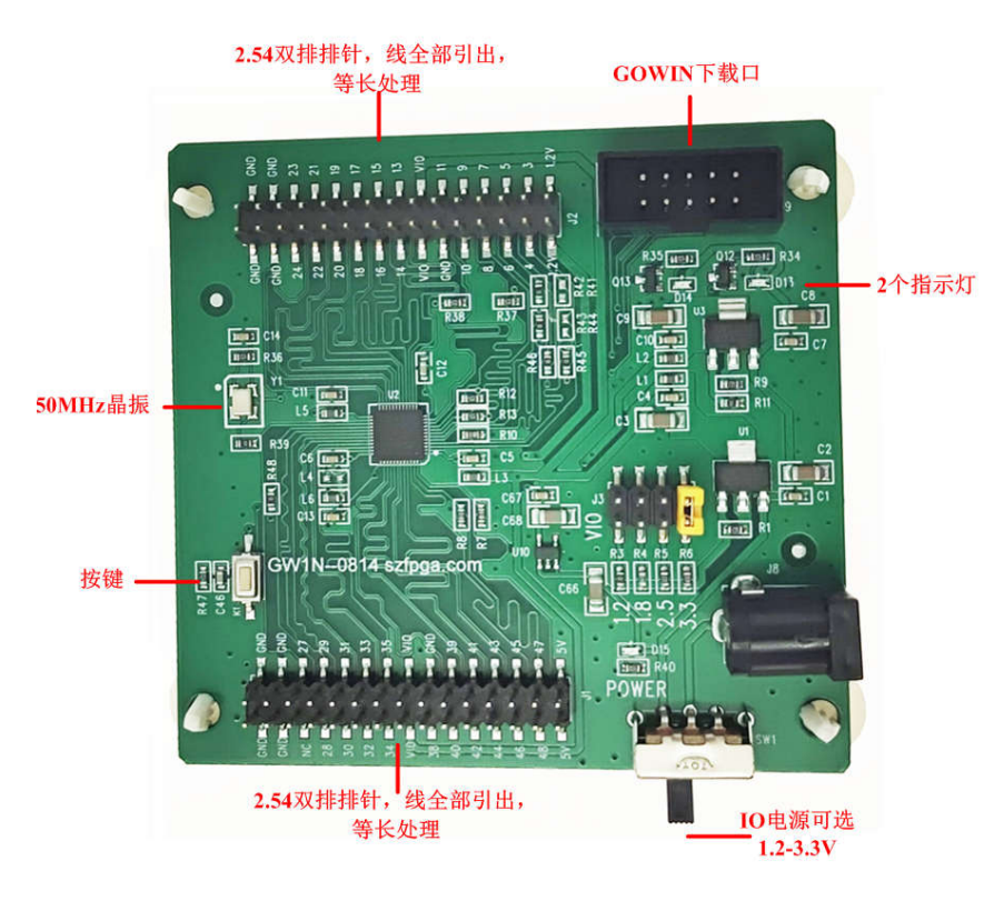 看：国产FPGA GOWIN内部逻辑波形分析步骤_szfpga-CSDN博客