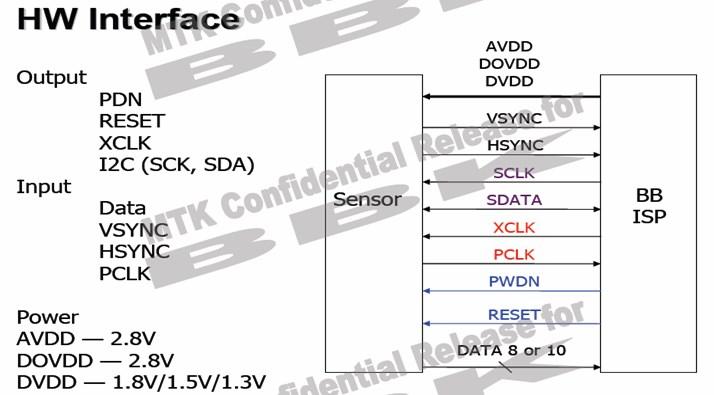 MIPI CSI-2---DVP---FPD-Link III --- LVDS 接口区别_csi2和lvds的区别-CSDN博客