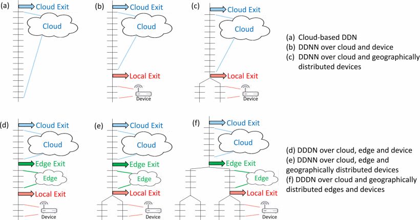 训练dnn_移动边缘计算DNN推理加速论文总结-CSDN博客